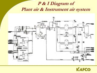 Plant Air & Inst Air.ppt