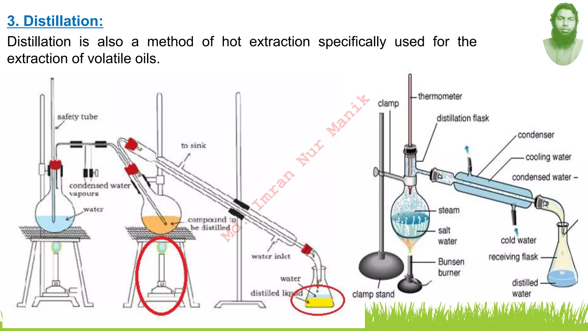 Plant Analysis (Pharmacognosy) MANIK | PPT
