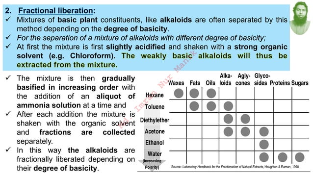 Plant Analysis (Pharmacognosy) MANIK | PPT