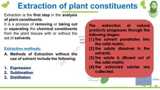 Plant Analysis (Pharmacognosy) MANIK | PPT
