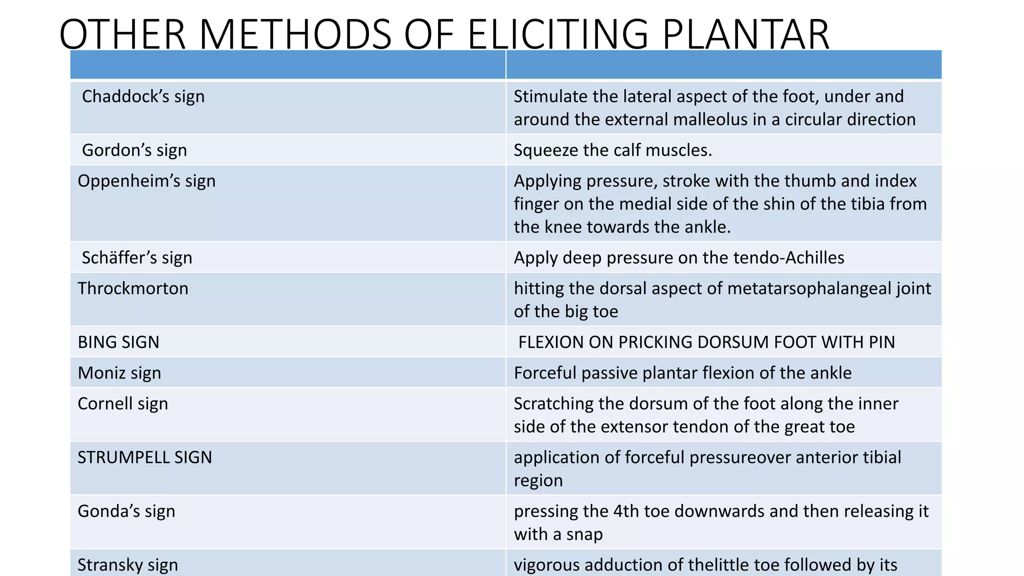 Plantar reflex | PPTX
