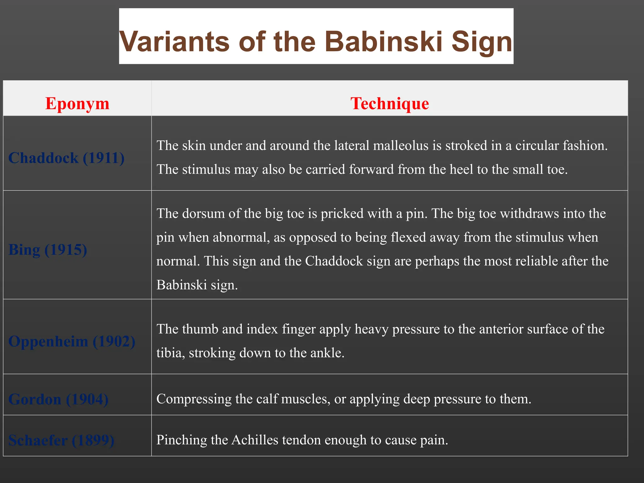 Plantar Reflexes and babinski sign for neurological patients | PPTX