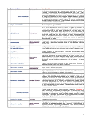 PLANTAS COMESTIBLES DE COLOMBIA 2021 - INV PLANTAS ALIMENTICIAS NO ...