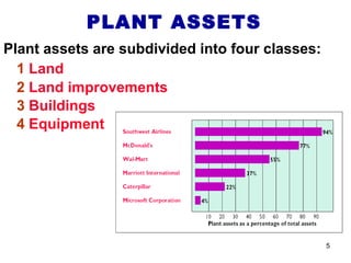 Plant assets and depreciation | PPT
