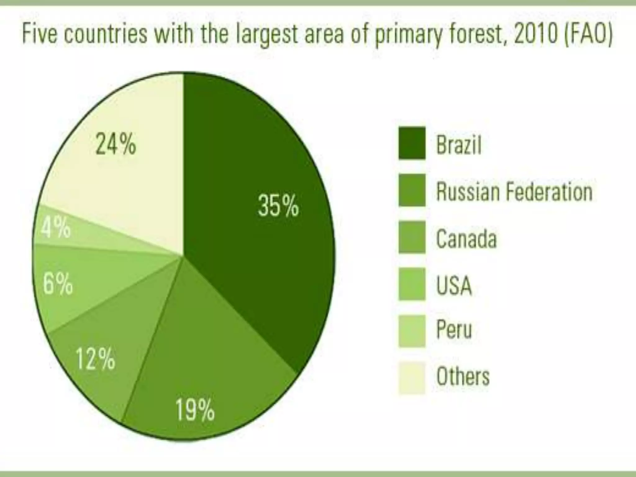 Plantation in nepal & tropics | PPT