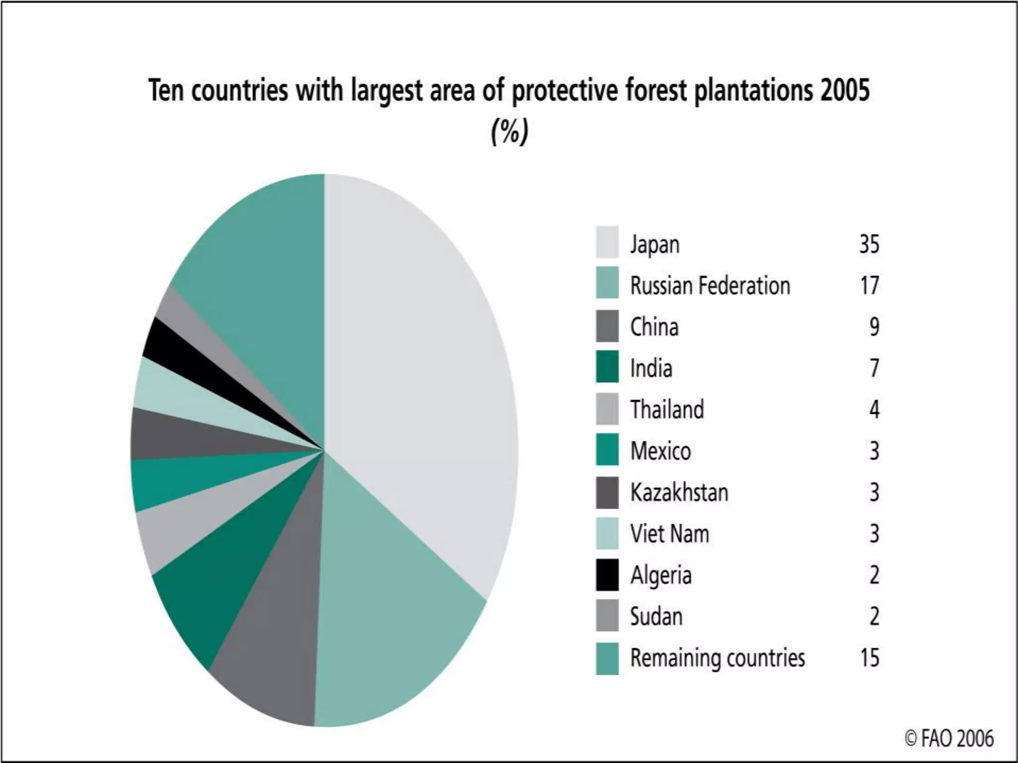 Plantation in Nepal & tropics | PPTX