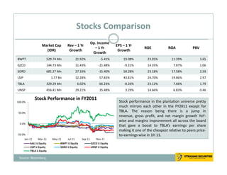 Plantation sector outlook | PDF