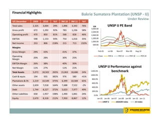 Plantation sector outlook | PPT