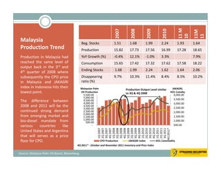 Plantation sector outlook | PPT