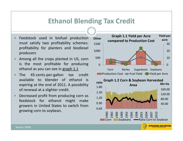 Plantation sector outlook | PPT