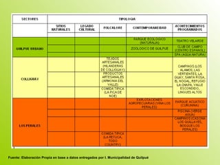 Planta Turistica | PPT