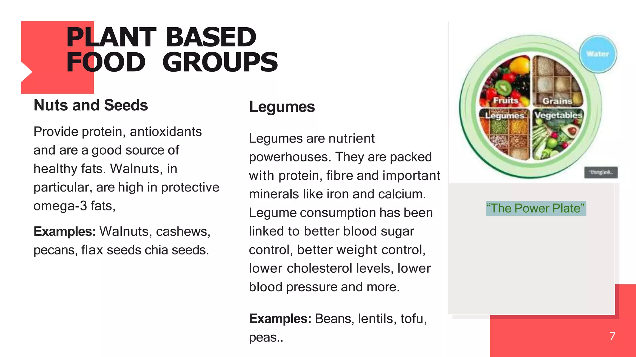 Plant based eating (3).pptx