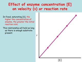 plantbiochemlecture5-enzymesb.ppt