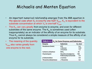 plantbiochemlecture5-enzymesb.ppt
