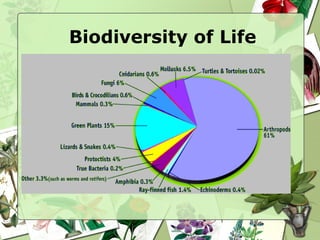 Plant biodiversity | PPT