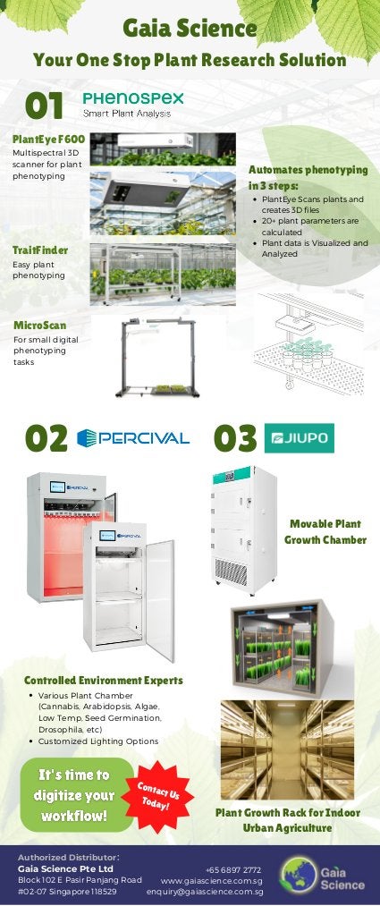 Plant Biology Research Solutions | PDF