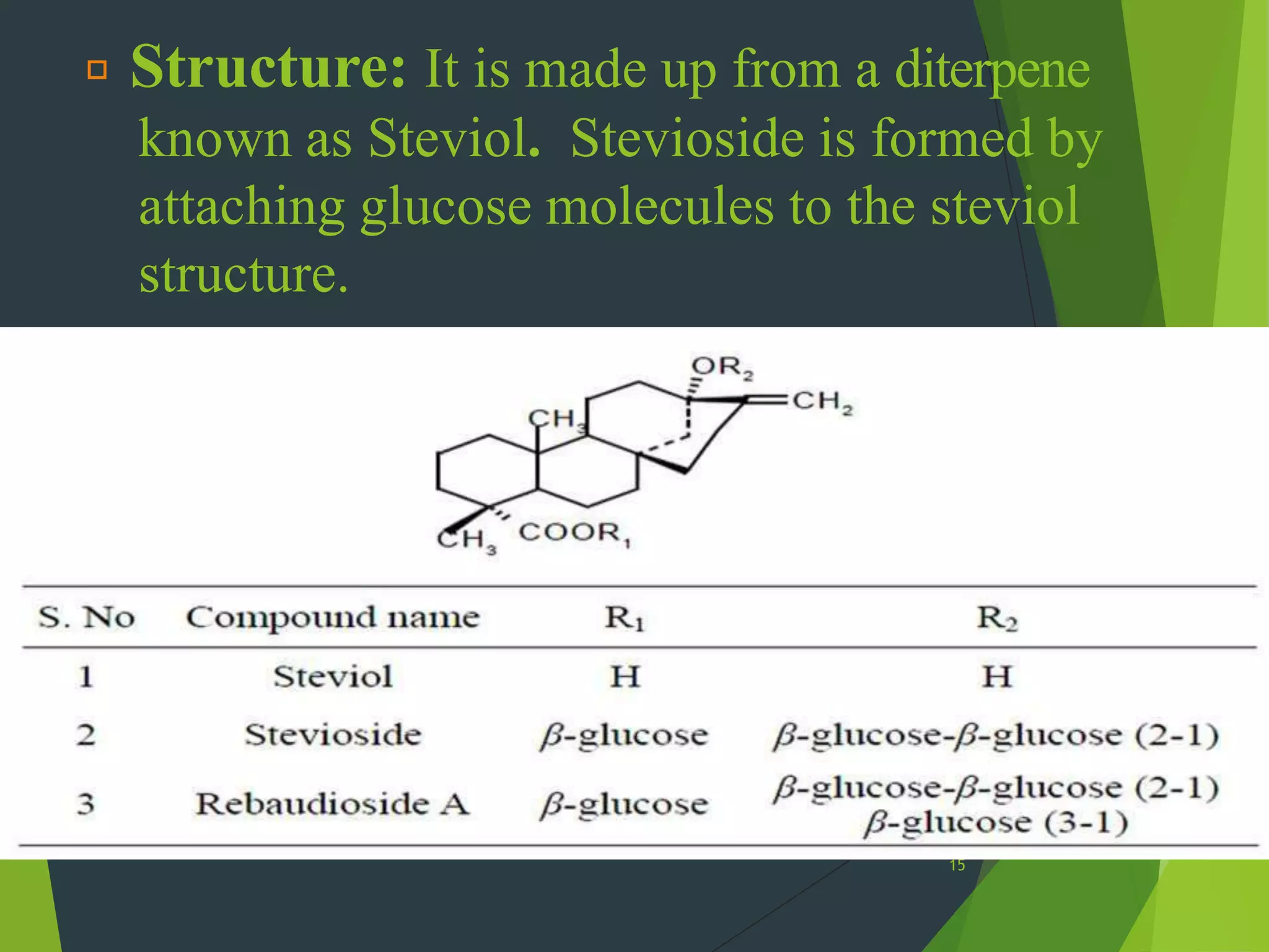Plant bitters and sweeteners | PPTX
