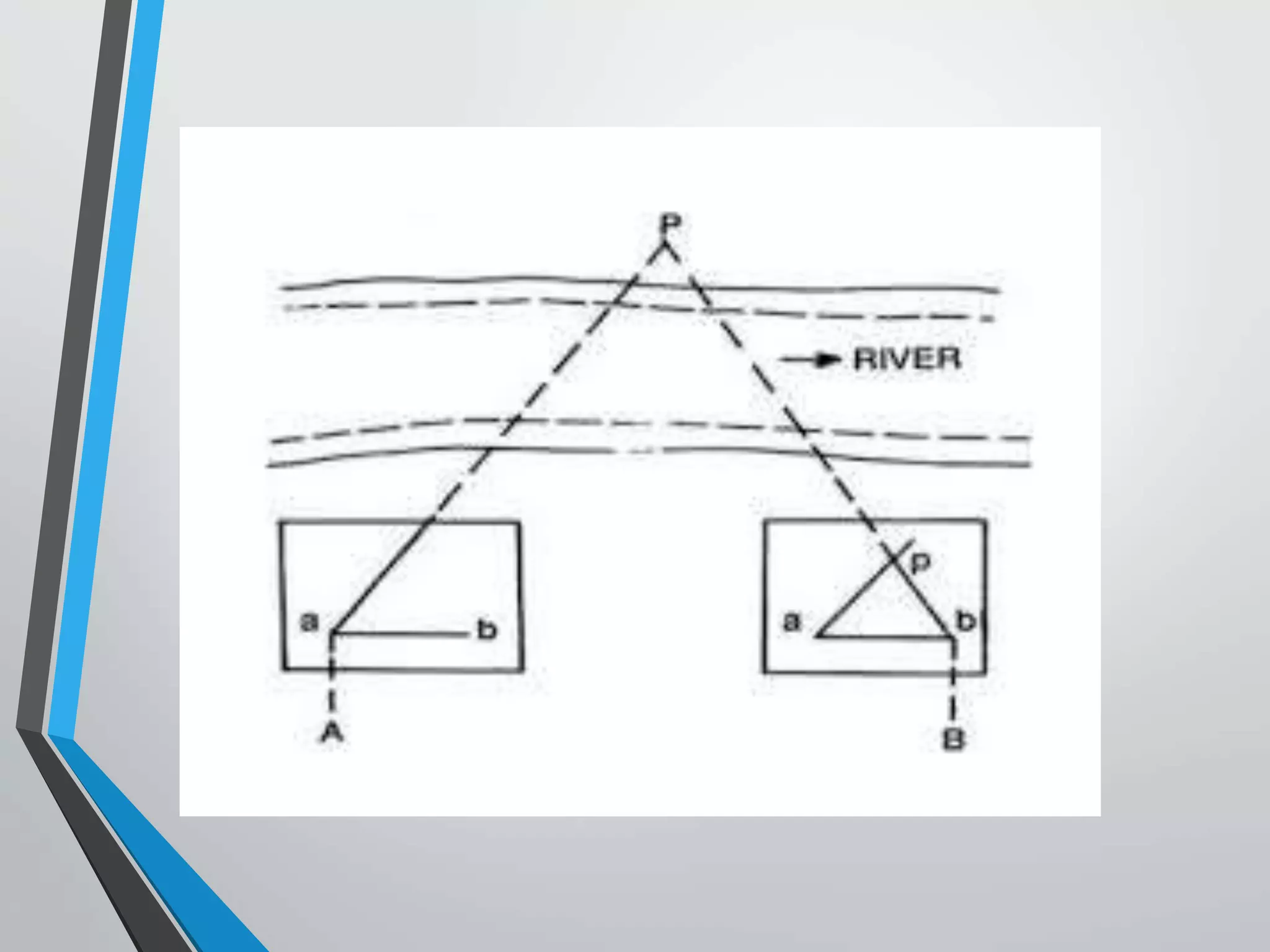 methods of plane table surveying | PPTX