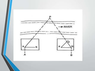 methods of plane table surveying | PPTX