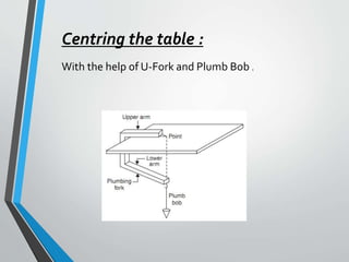 methods of plane table surveying | PPTX