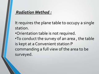 methods of plane table surveying | PPTX