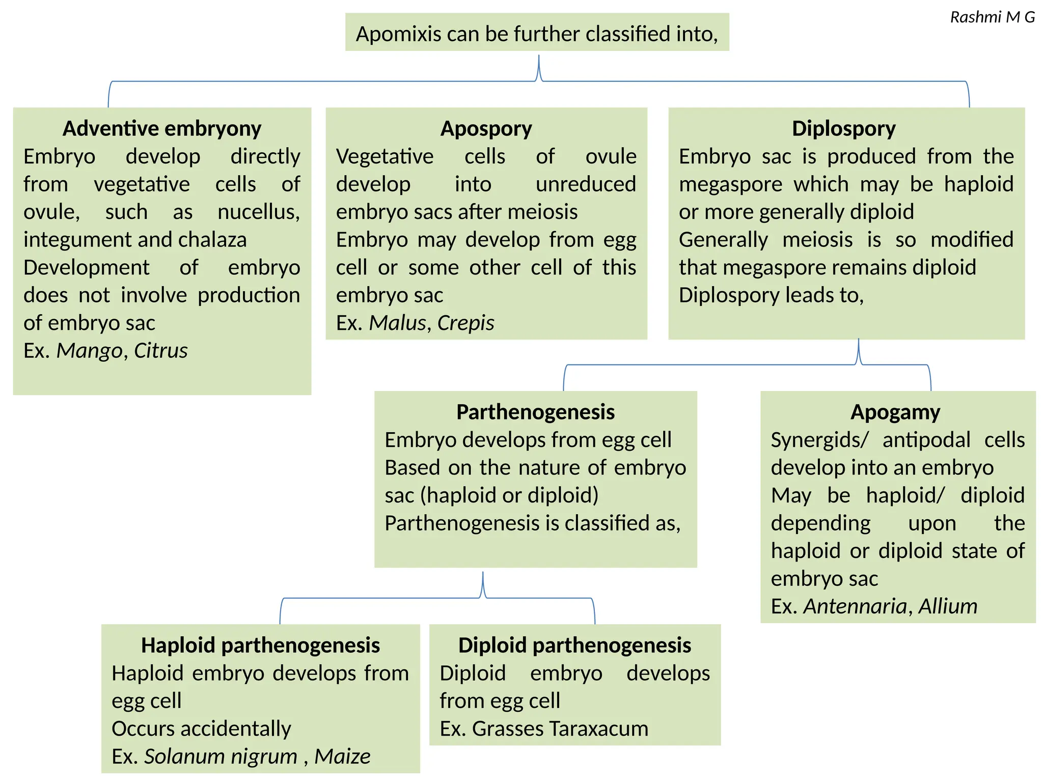Plant breeding Part-1 (Introduction, objectives, activities ...