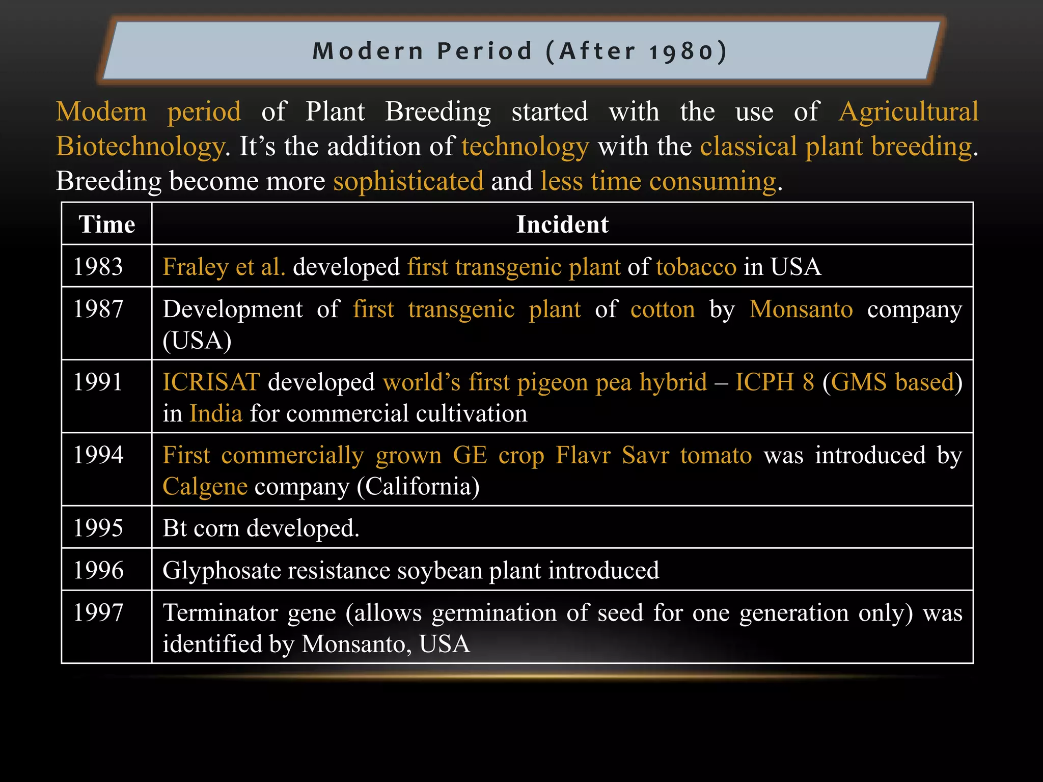Plant breeding - History, Objectives & Activities | PPTX
