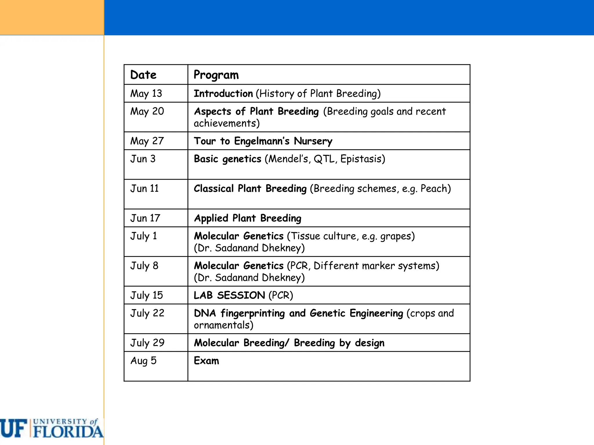 Plant Breeding and applied Genetics . ppt | PPT