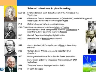 Plant Breeding and applied Genetics . ppt | PPT