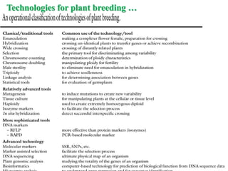 Plant Breeding Full PPT (secA)This is course material for plant ...