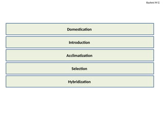 Plant breeding part 2 (Centres of Origin, Domestication, Introduction ...