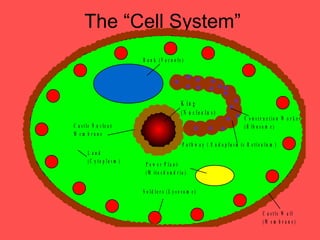 Cell Organelles | PPT