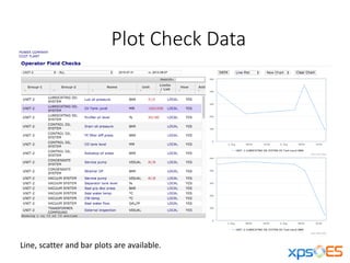Plant check Mobile Operator Rounds English | PPT