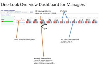 Plant check Mobile Operator Rounds English | PPT