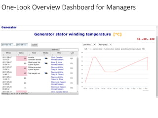 Plant check Mobile Operator Rounds English | PPT