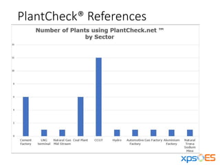Plant check Mobile Operator Rounds English | PPT