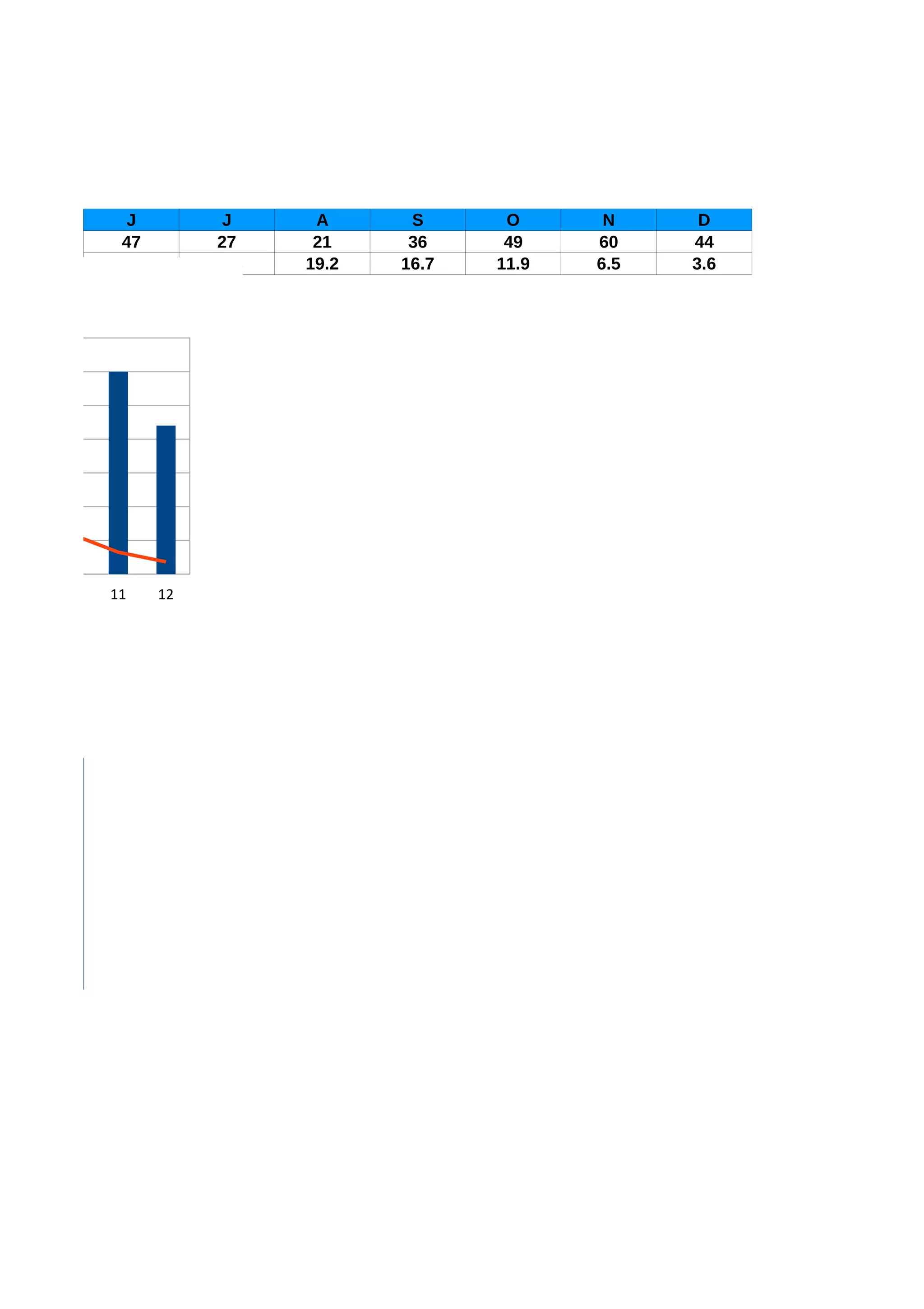Plant climo office(1) (1) | PDF