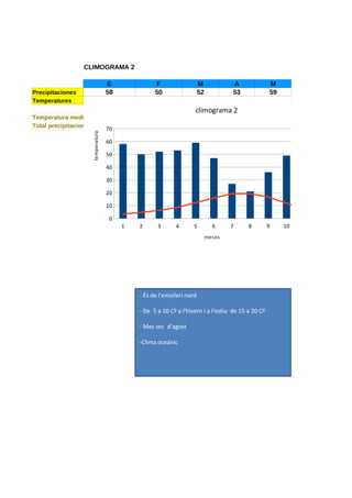 Plant climo office(1) (1) | PDF
