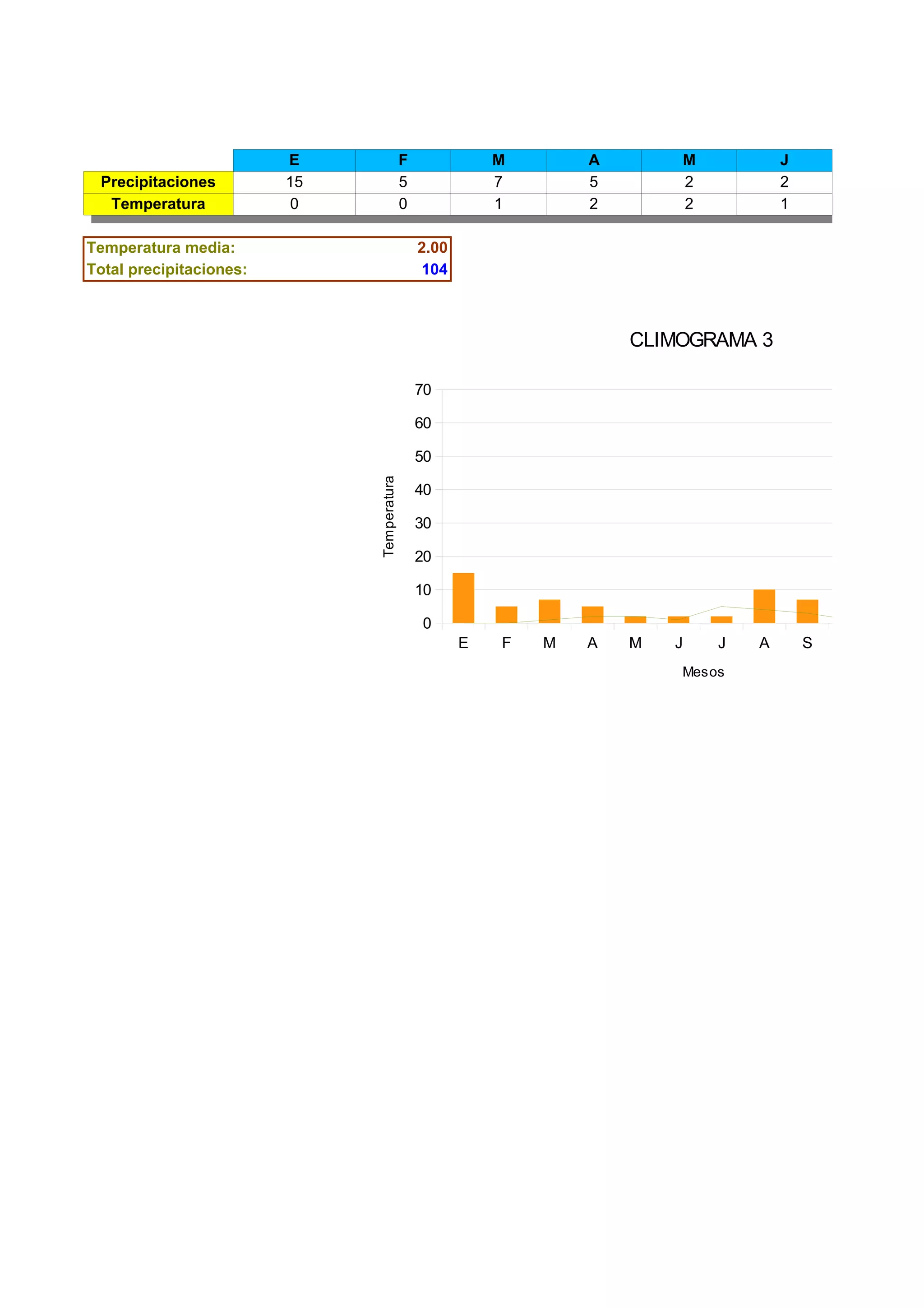 Plant climo office(2)(1) (4) | PDF