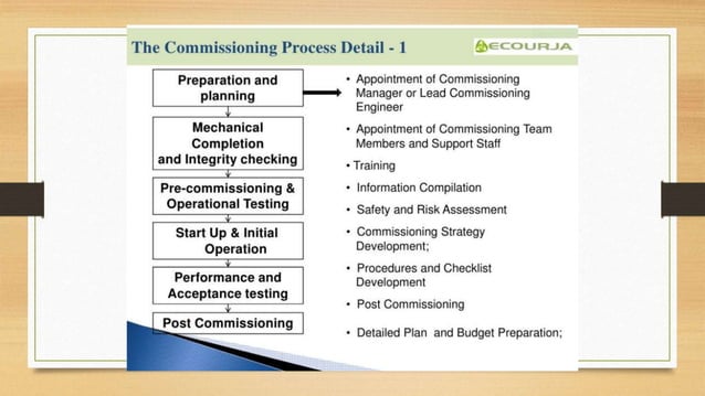 PLANT COMMISSIONING.pdf