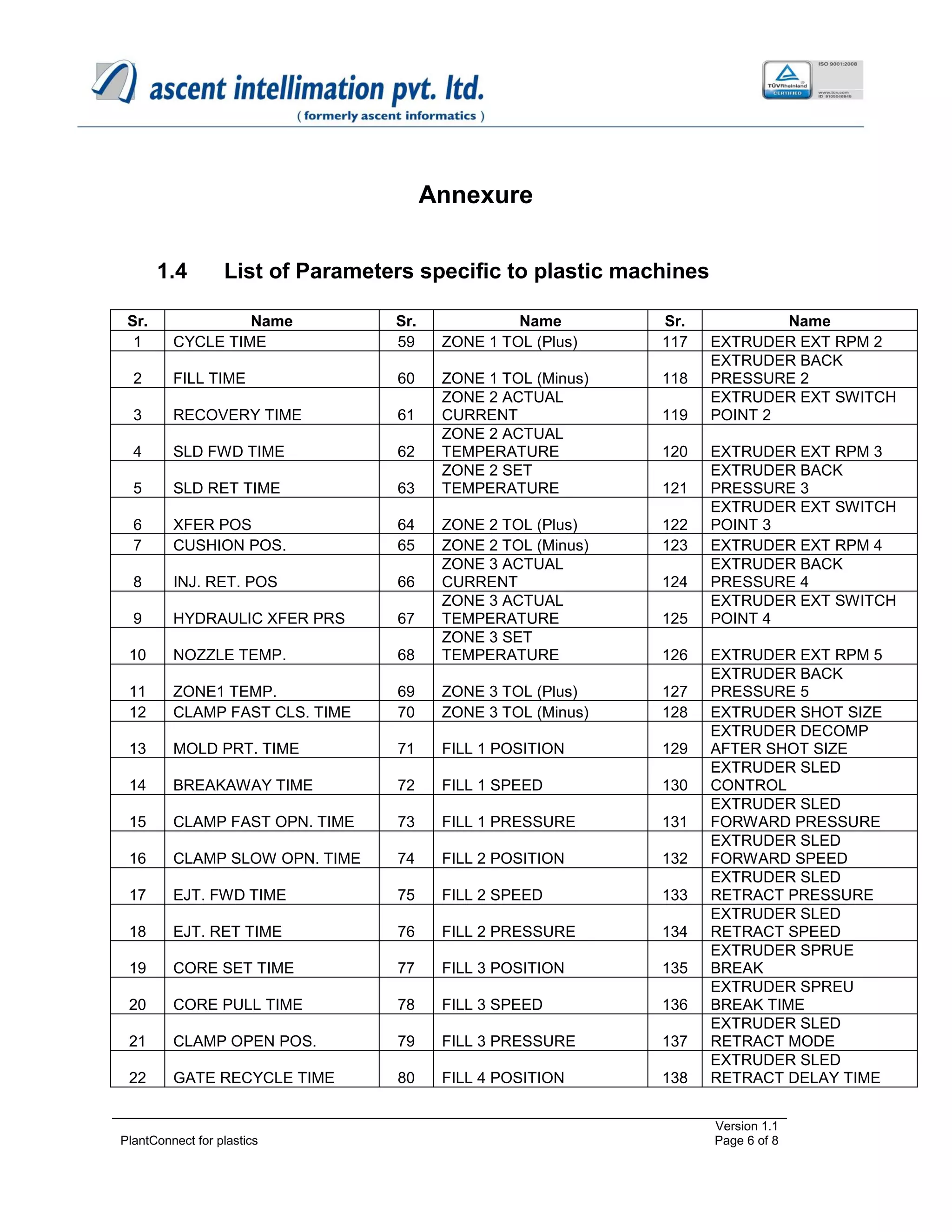 Plant connect for plastics case study | PDF