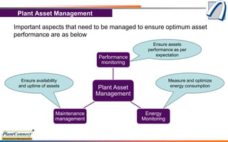 PlantConnect – plant asset monitoring system (pams) | PPTX