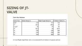 plant design cep.ppt (1).pptx........... | PPTX