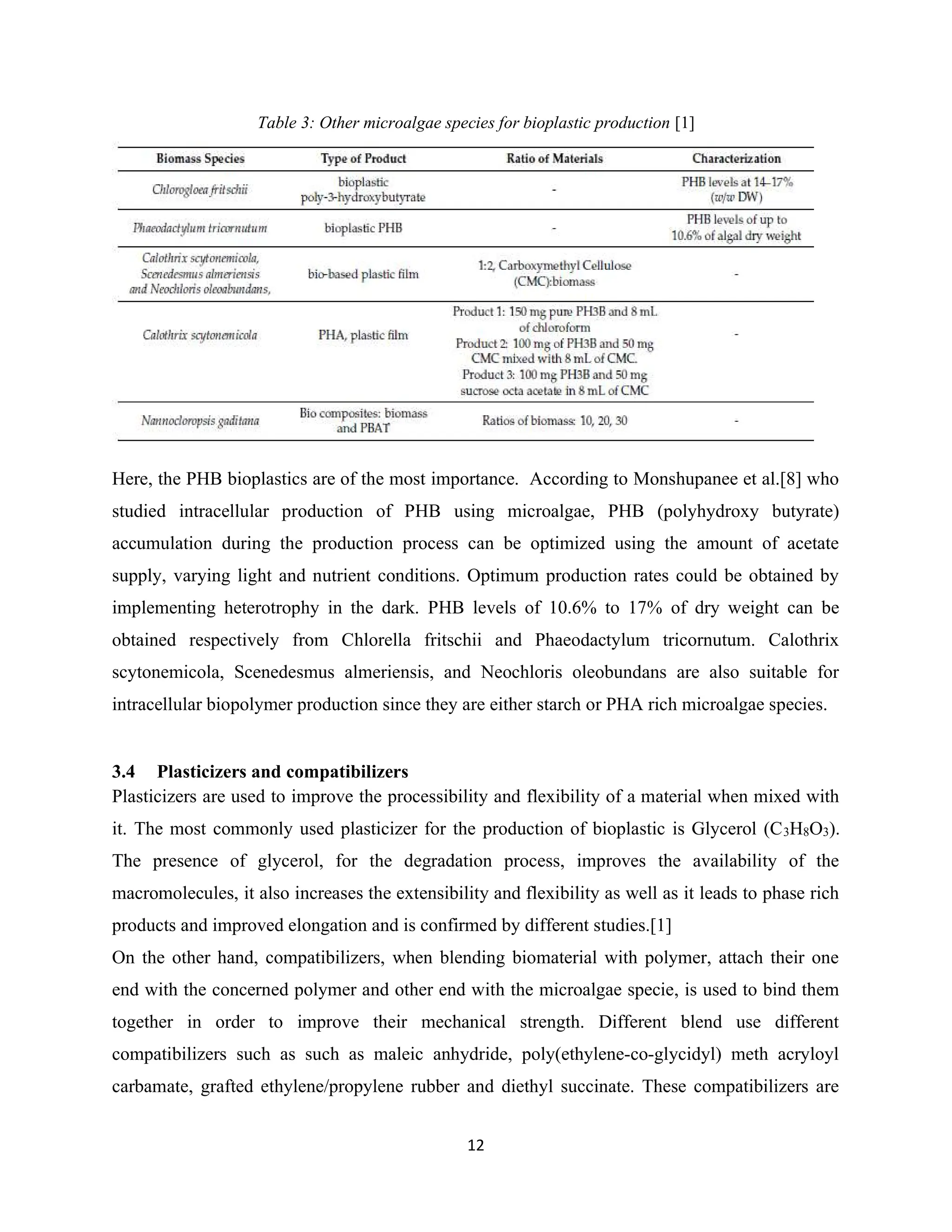 Plant Design for bioplastic production from Microalgae in Pakistan.pdf