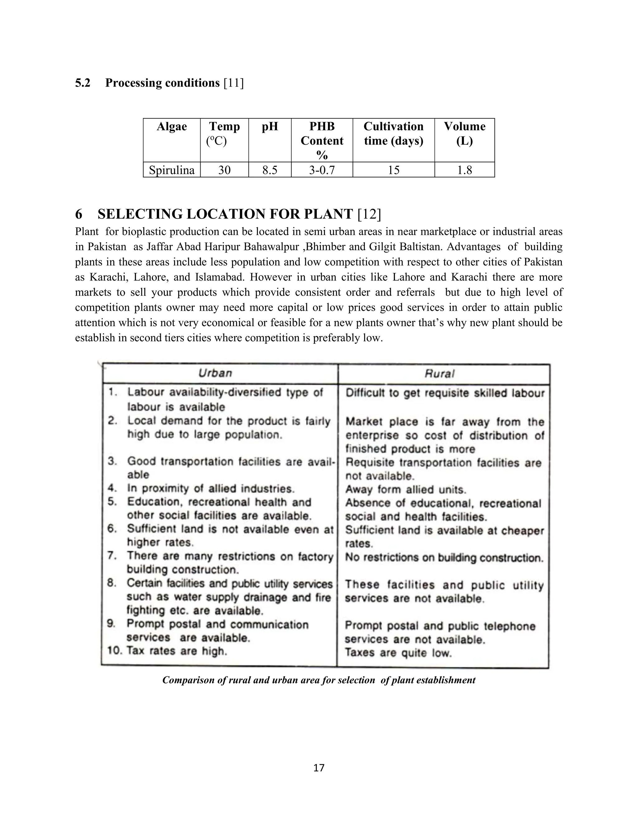 Plant Design for bioplastic production from Microalgae in Pakistan.pdf