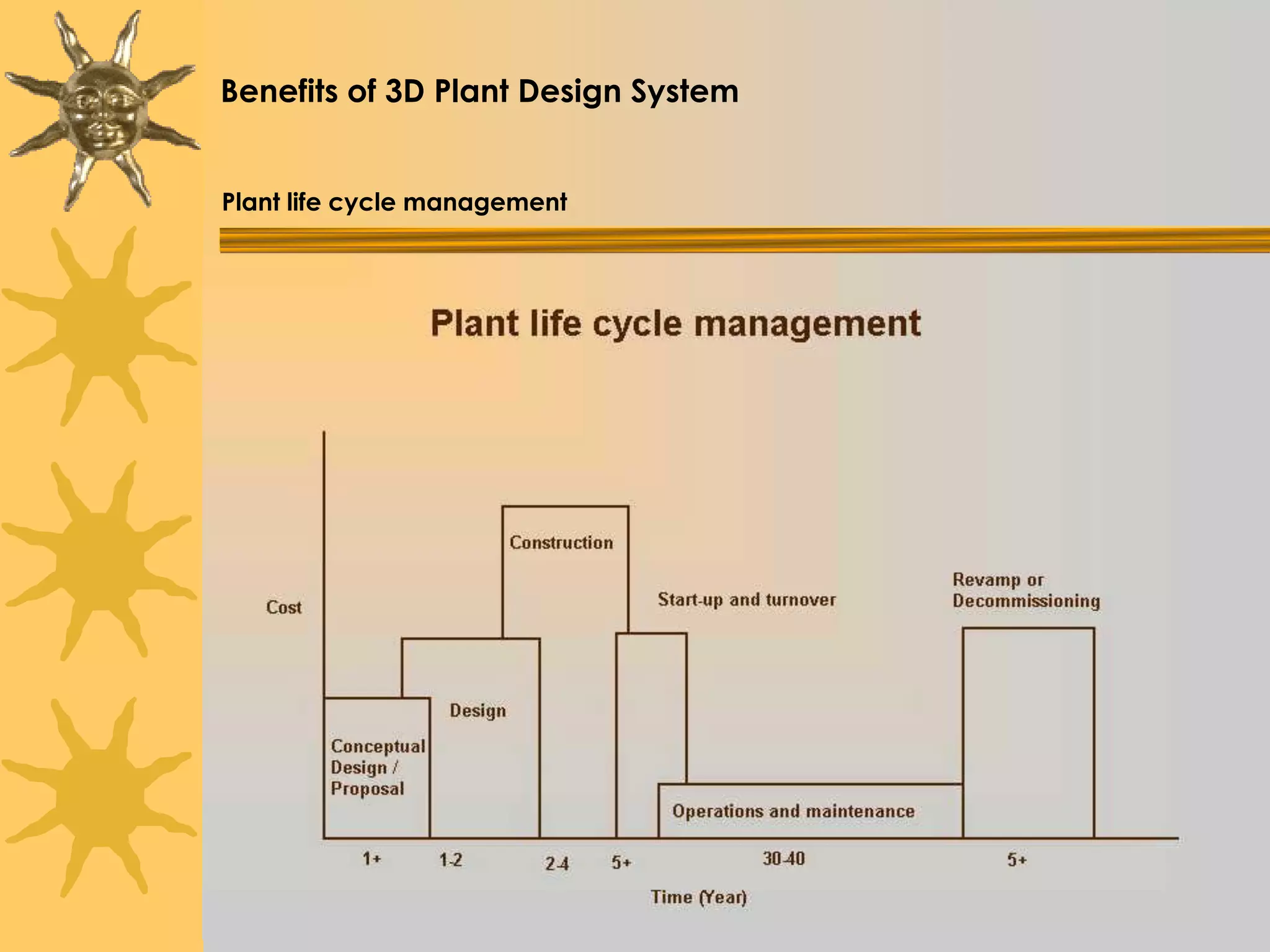 Plant design management system1 | PDF