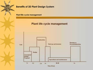 Plant design management system1 | PDF