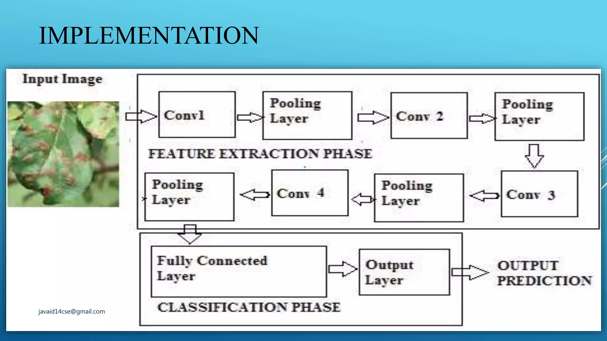 Plant disease detection and classification using deep learning | PPTX