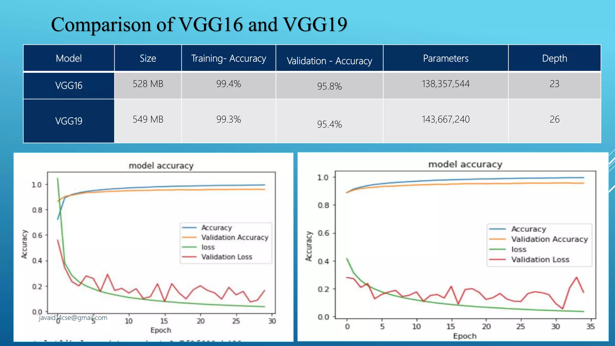 Plant disease detection and classification using deep learning | PPTX