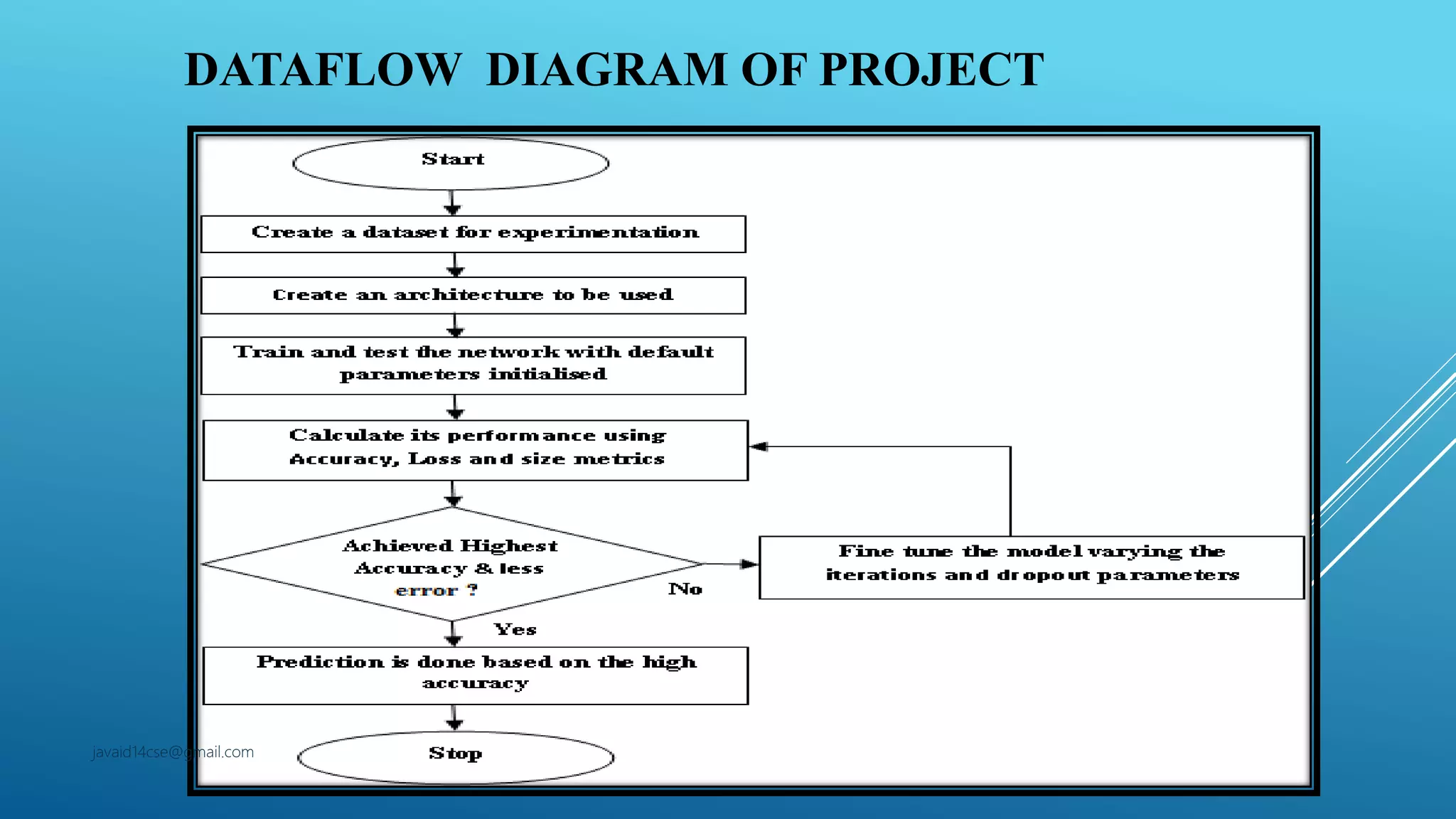 Plant disease detection and classification using deep learning | PPTX